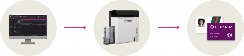 SECANDA | SECANDA MANAGER